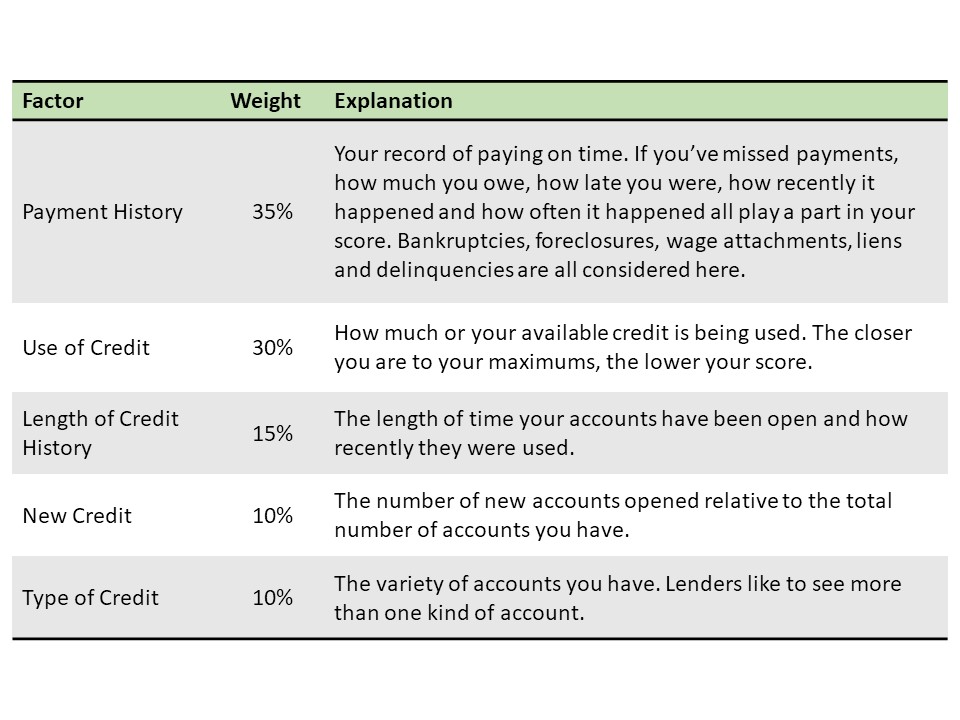 Your Credit Score Demystified – Julie Grandstaff